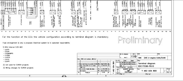 Diagrama elétrico EDC17C08 por R$70,00