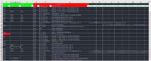 Diagrama elétrico EDC17C08 por R$70,00